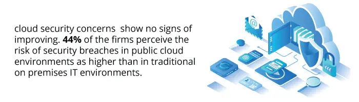 Cloud Security Auditing – Top Considerations to Keep in Mind