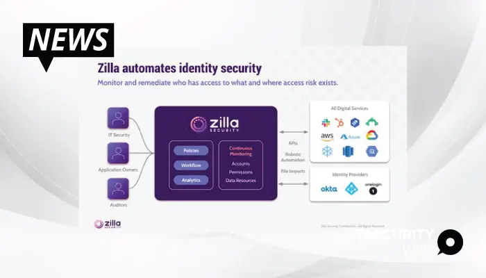 Zilla Security Secures $13.5 Million in Series A Funding for Identity ...