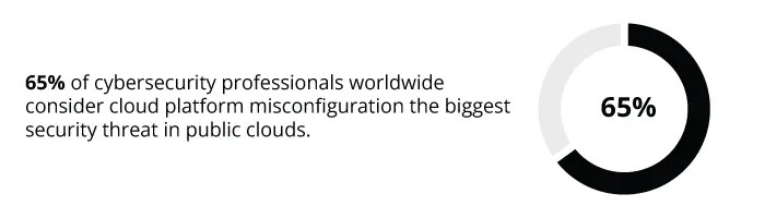 Cloud Security Strategies All Firms Must Use